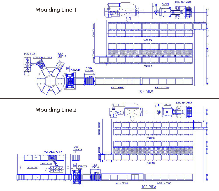 Moulding Lines | Inductotherm Group Iberia